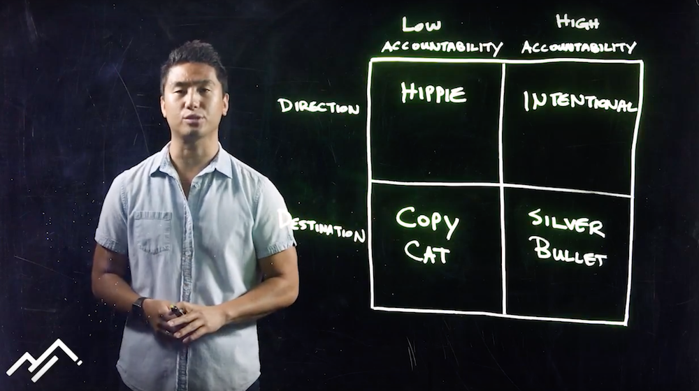 Is Your Church Making Disciples Daniel Im