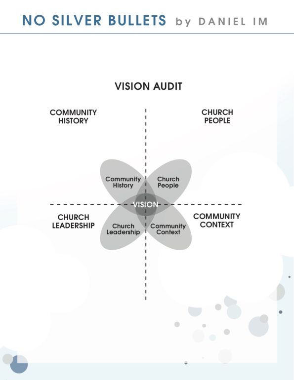 How to Create a Vision Statement For Your Church - Daniel Im
