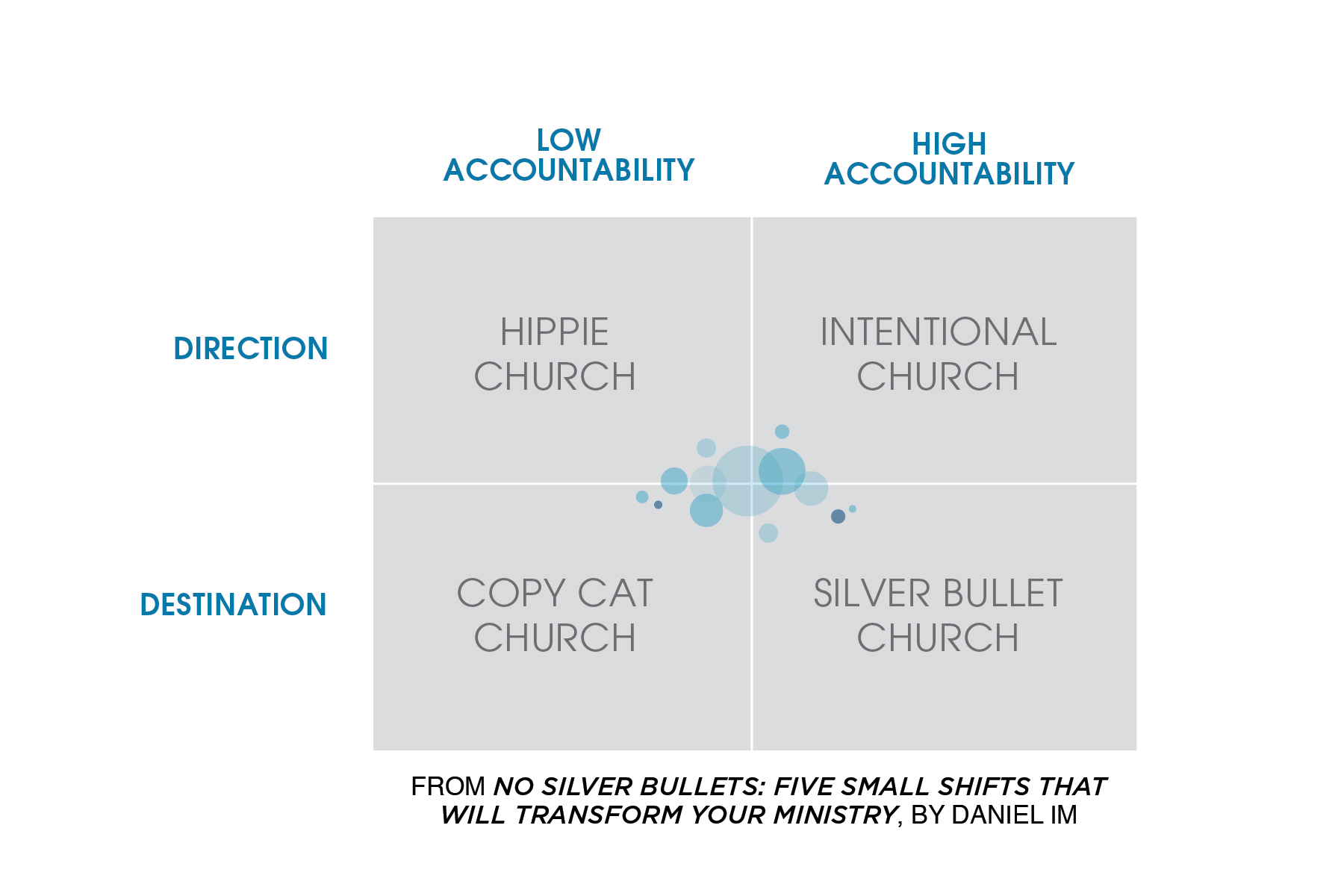Before Changing Things In Your Church, Read This First! - Daniel Im
